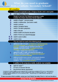 Ontario Secondary School Diploma (OSSD) :: MyPath